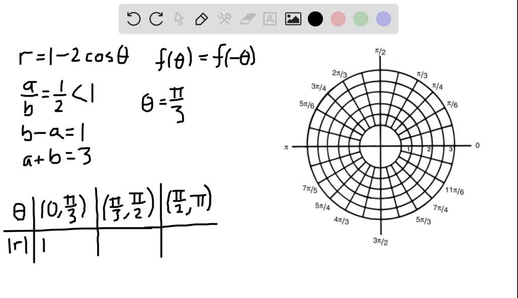 SOLVED:Sketch each polar graph using an r -value analysis (a table may help), symmetry, and any ...