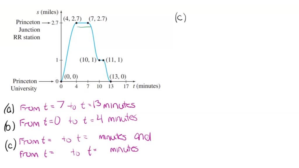 SOLVED:The Princeton Dinky is the shortest rail line in the country. It ...