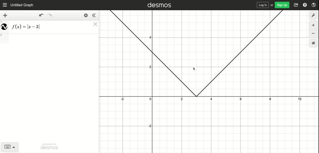 SOLVED:Use the accompanying graph of y=f(x). GRAPH CANT COPY Find f(2) and f(6).
