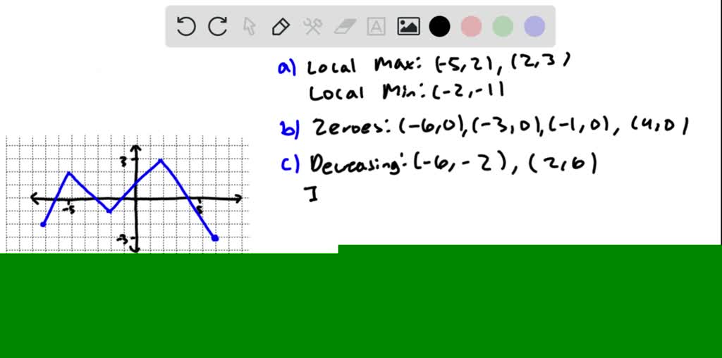 Solvedfor The Graph Of Tx Given A Name The Local Maximums And Minimums B The Zeroes Of 