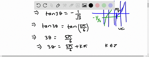 SOLVED:Solving Trigonometric Equations Involving a Multiple of an Angle An equation is given. (a ...