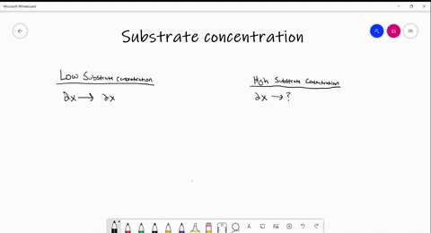 SOLVED: At a very low concentration of a certain substrate, we find ...