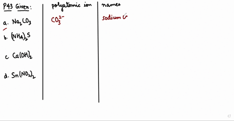 SOLVED: Write the formula for the polyatomic ion and name each of the following compounds: a ...
