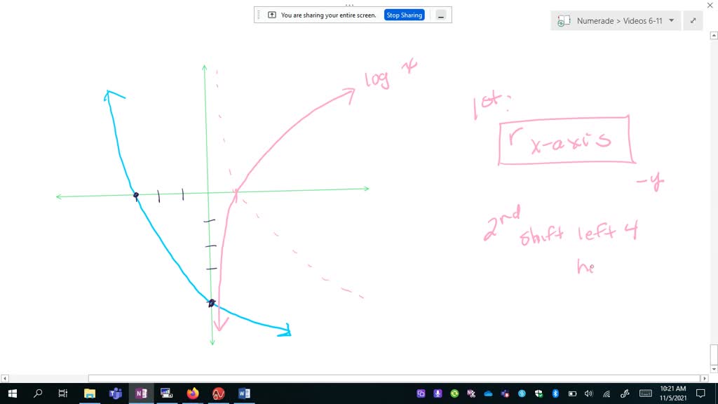 SOLVED:Find a formula for the transformed logarithm graph shown.