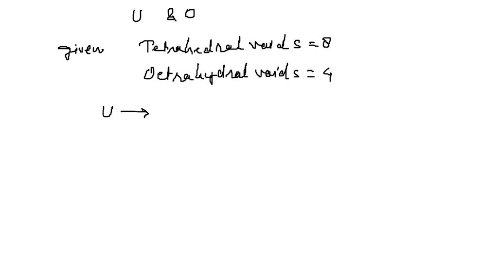 SOLVED:The unit cell of an oxide of uranium consists of cubic closest ...