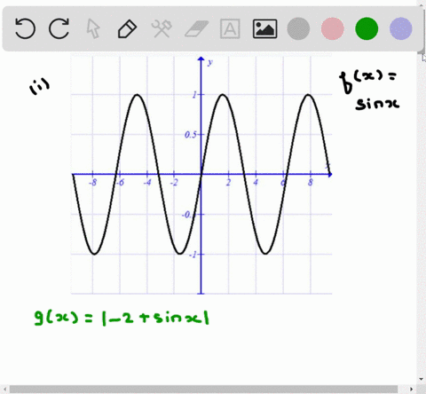 SOLVED:Given that the graph of f(x)=sinx is as shown here, sketch graphs of each of the ...