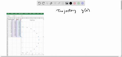 ⏩SOLVED:The table below lists position versus time for an object ...