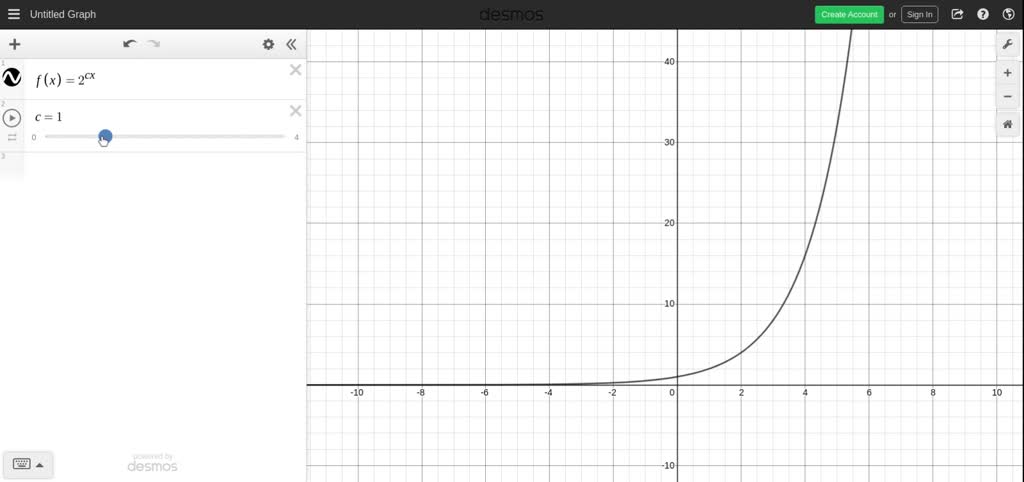 ⏩SOLVED:Families of Functions Draw graphs of the given family of ...