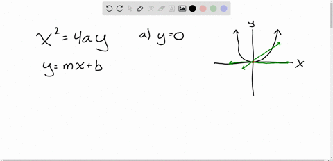 SOLVED:Find the first-quadrant points of intersection for each pair of parabolas to three ...