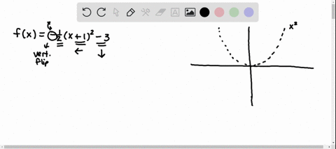 SOLVED:Graph each quadratic function. Give the (a) vertex, (b) axis, (c) domain, and (d) range ...