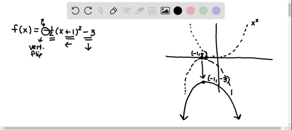 SOLVED:Graph each quadratic function. Give the (a) vertex, (b) axis, (c) domain, and (d) range ...