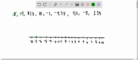 SOLVED:Draw a number line and mark the location of each of these ...