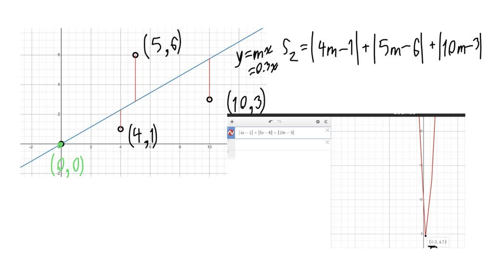 SOLVED:Minimize the sum of the absolute values of the lengths of vertical feeder lines given by ...