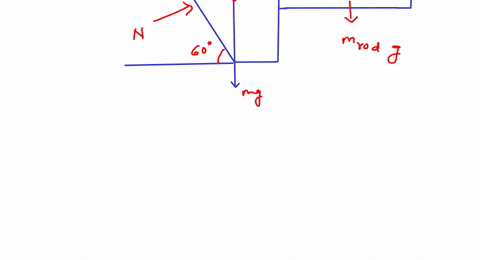 SOLVED: The block A and attached rod have a combined mass of 60 kg and ...