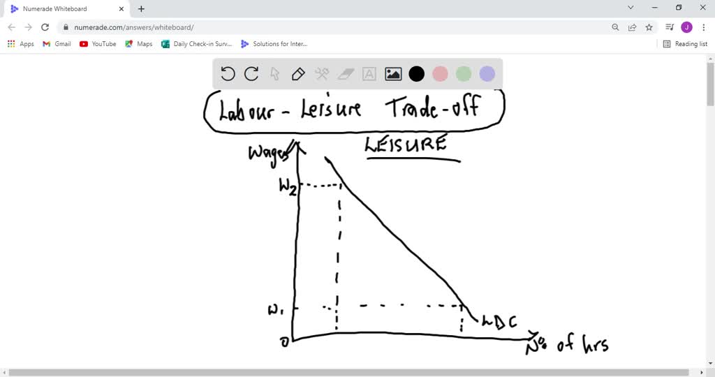 SOLVED: If leisure is an inferior good, what can you say about the ...