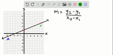 SOLVED:Find the slope, if it is defined, of each line. If the slope is ...