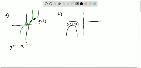 ⏩SOLVED:Use shifts of power functions to find a possible formula for… | Numerade