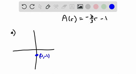 SOLVED:Slope and Rate of Change A linear function…