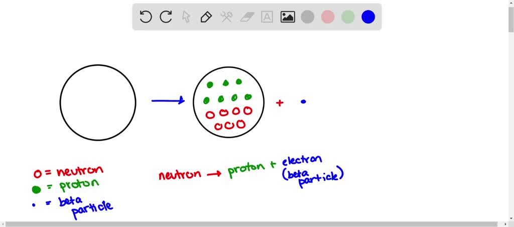 Draw the nucleus that emits a beta particle to complete the following ...