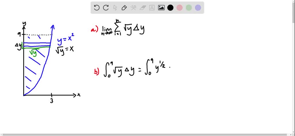 SOLVED:(a) Write a Riemann sum approximating the area of the region in ...
