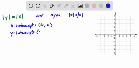 SOLVED:Plot the graph of the given equation. |x|=|y|