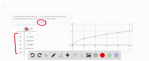 SOLVED:For the following exercises, graph y=√(x) on the given vindow ...