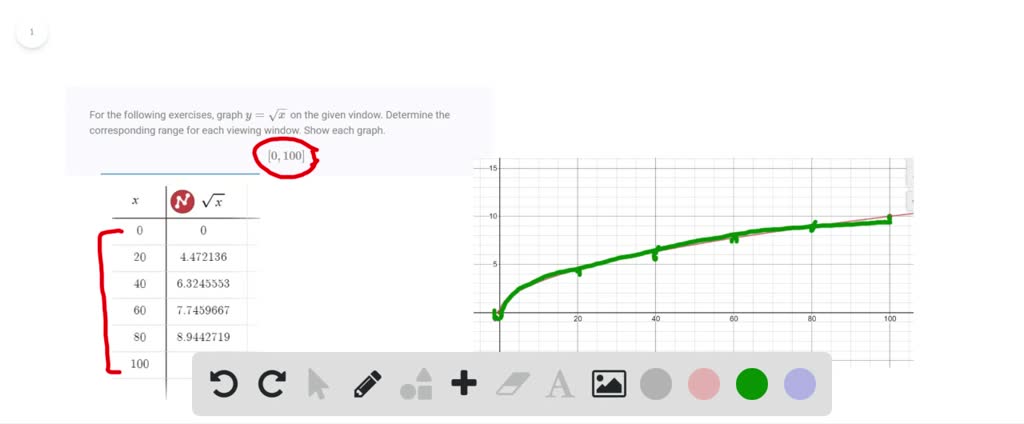 SOLVED:For the following exercises, graph y=√(x) on the given vindow. Determine the ...