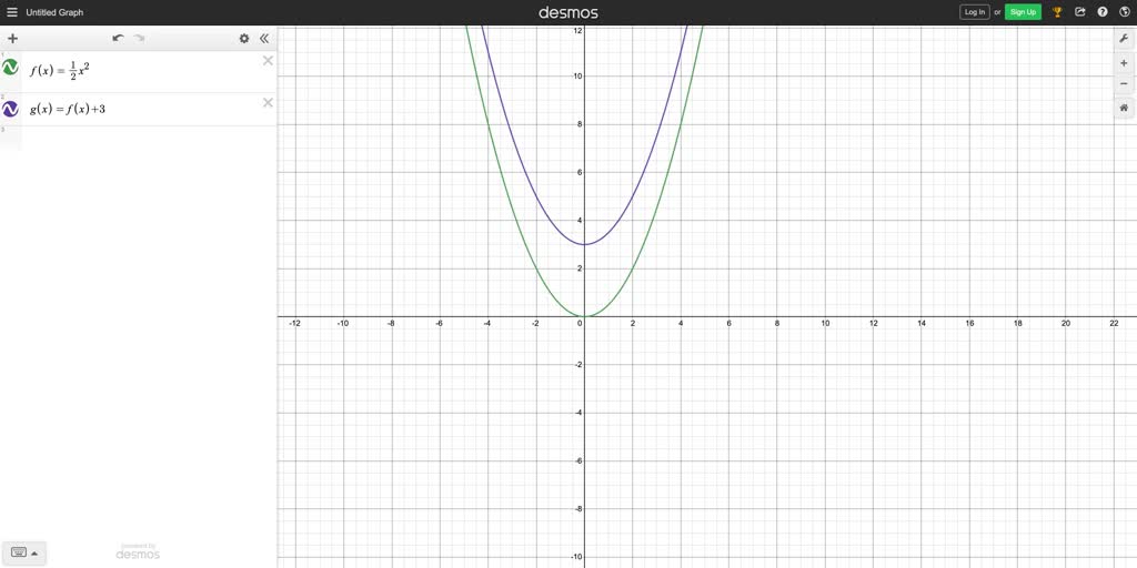 SOLVED a Graph F x 1 2 X 2 And G x f x 3 On The Same Set Of 