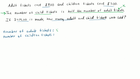 SOLVED:Solve using the five "Steps for Solving Applied Problems." See Example 6. A movie theater ...