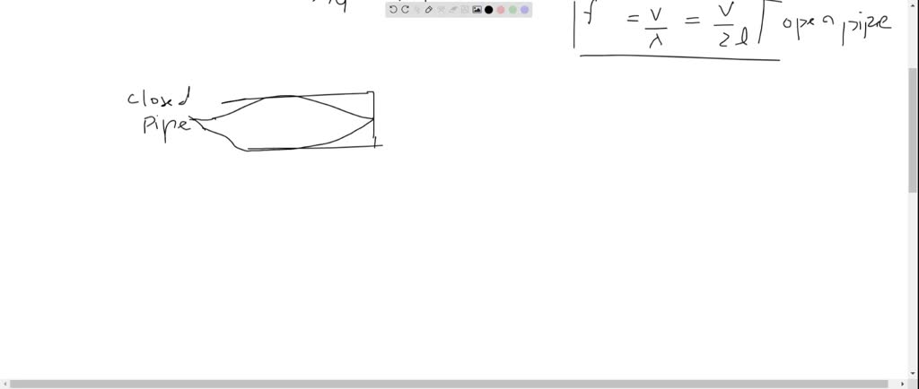 SOLVED:An open pipe is suddenly closed at one end with the result that ...