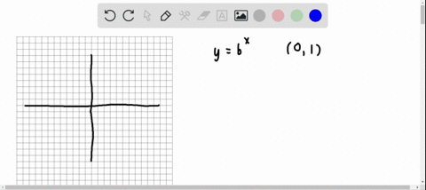 SOLVED:Explain why (0,1) is a point on the graph of every function of the form y=b^x