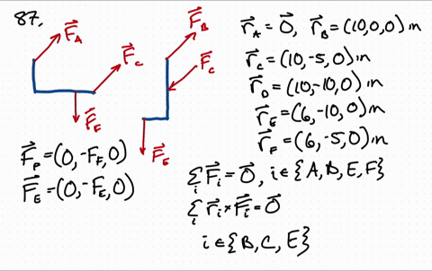 SOLVED:Determine the components of the reactions at A and B,(a) if the ...
