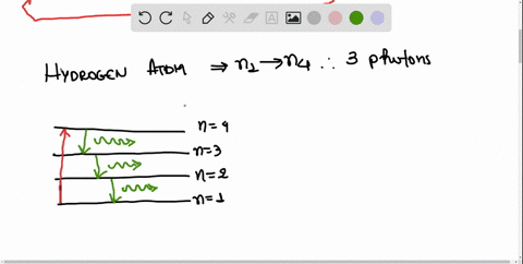SOLVED: A hydrogen atom is excited from its ground state to the n=4 ...
