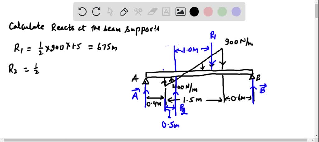 Determine the reactions at the beam supports for the given loading ... Determine the reactions at the beam supports for the given loading ...