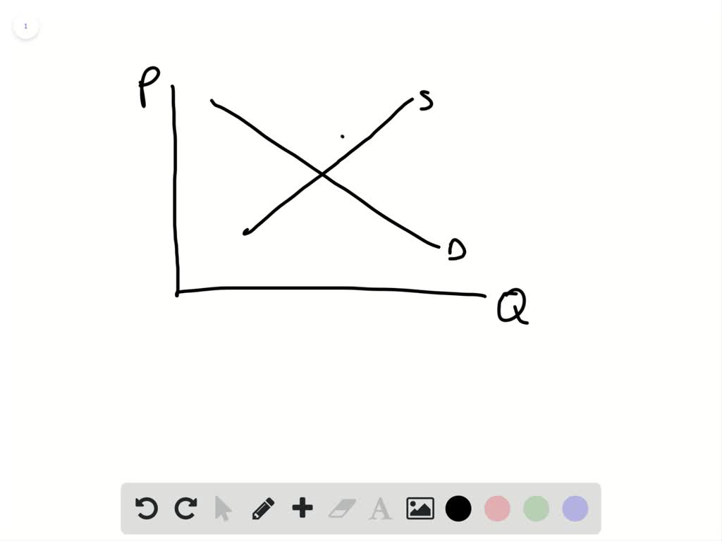 ⏩SOLVED:Assume a perfectly competitive market and the exporting… | Numerade