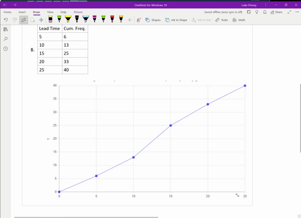 The frequency distribution of order lead time at Ecommerce.com from ...