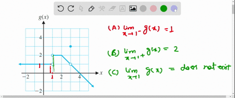 ⏩SOLVED:Use the graph of the function g shown to estimate the… | Numerade