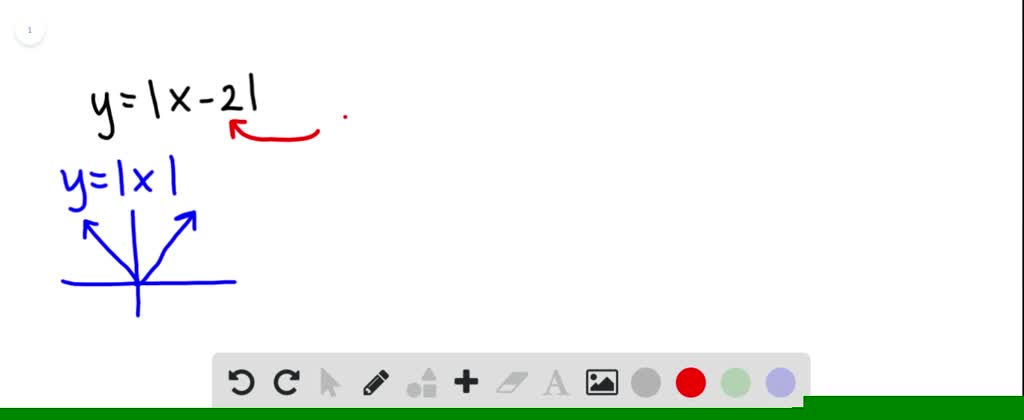 Solvedgraph The Function By Hand Not By Plotting Points But By Starting With The Graph Of One