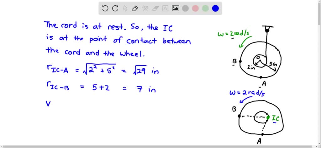 SOLVED:As the cord unravels from the wheel's inner hub, the wheel is rotating at \omega=2 rad/s ...