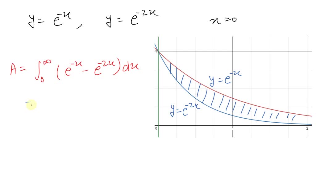 SOLVED Find The Area Below Y e x Above Y e 2 X And To The Right solved-find-the-area-below-y-e-x-above-y-e-2-x-and-to-the-right