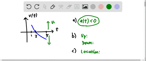 SOLVED:The accompanying figure shows the velocity versus time curve over the time interval 1 ≤t ...