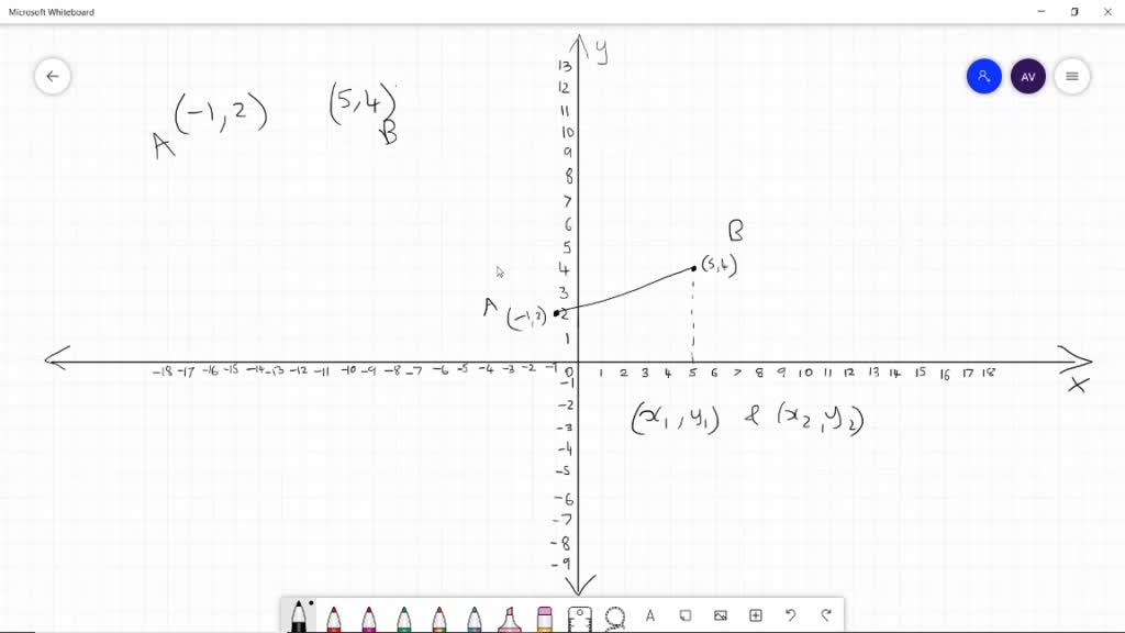 SOLVED:(a) plot the points, (b) find the distance between the points, and (c) find the midpoint ...
