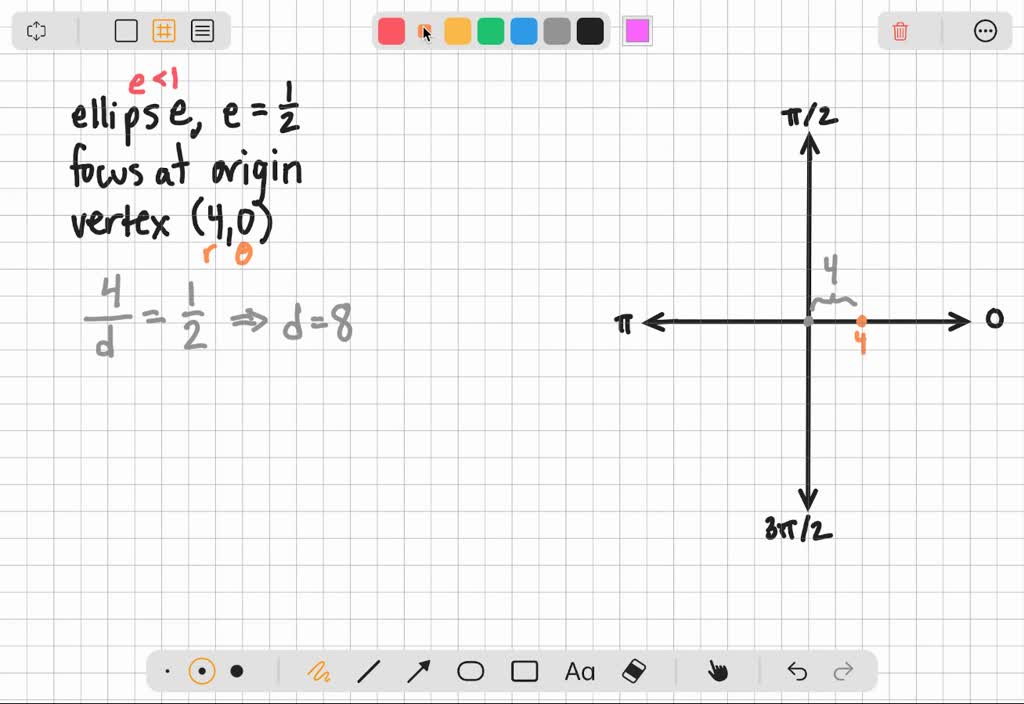SOLVED:Find the polar equation. Find the polar equation of the ellipse with a focus at the pole ...