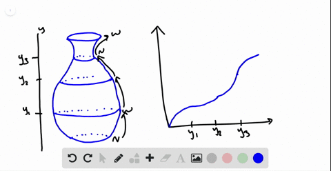 SOLVED:In the figure below, water is poured into an urn at a constant rate (in appropriate units ...