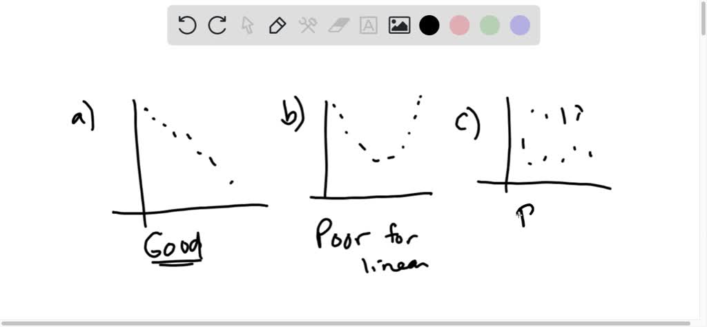 SOLVED:Discuss whether the data shown in the scatter plots in the figures for Exercises 1 and 2 ...