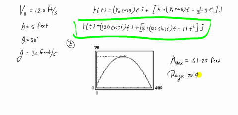 SOLVED:A projectile is launched with an initial velocity of 120 feet ...