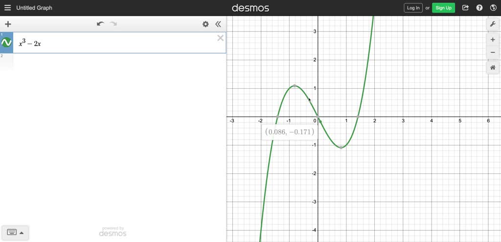 SOLVED:The graph of f^'' is given in Figure 6.20 . Draw graphs of f and f^', assuming both go ...