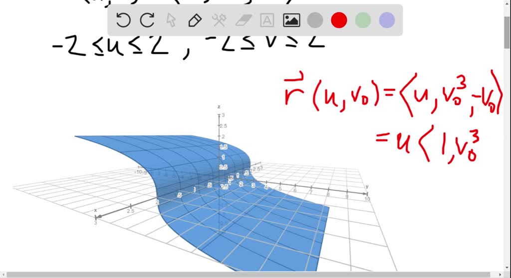SOLVED:5-10= Use a computer to graph the parametric surface. Get a printout and indicate on it ...