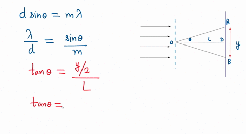 SOLVED:- Monochromatic light strikes a diffraction grating before ...