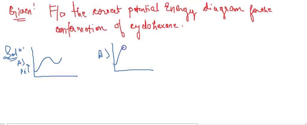 SOLVED:The correct potential energy diagram for conformation of ...